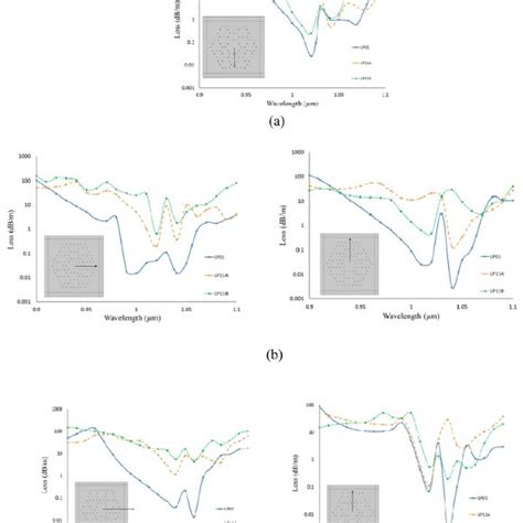 Cross Section Of The Fabricated Mixed Cell Pbf Download Scientific