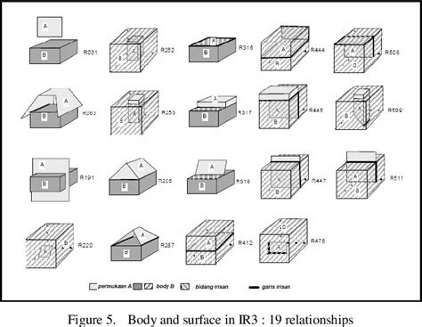 figure 1 from 3d topological relations for 3d spatial analysis