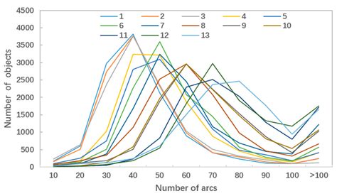 Applied Sciences Free Full Text Research On The Efficient Space