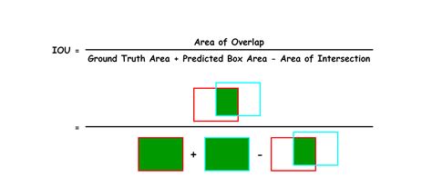 d 1 02 yolo head and yolo loss en deep learning bible 4 object