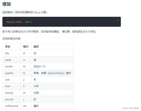 dayjs使用教程 npm 下载dayjs csdn博客