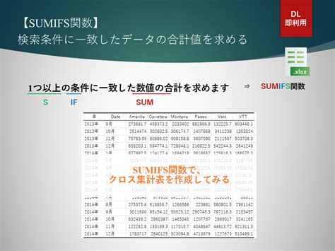 sum関数：使い方と解説 セールスアナリティクス
