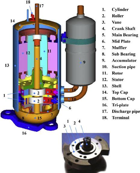 Ac Compressor Parts Diagram