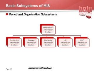 Management Information Systems Mis Ppt