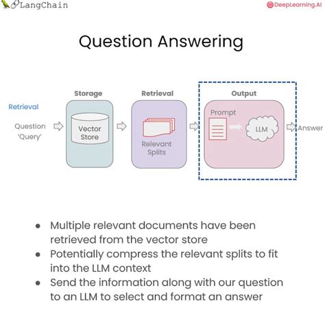 Llm Langchain Chat With Your Data 5 Question Answering