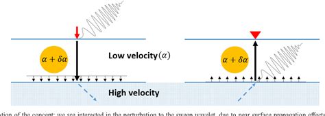 Figure 1 From Surface Consistent Finite Frequency Phase Corrections Semantic Scholar Figure 1 From Surface Consistent Finite Frequency Phase Corrections Semantic Scholar