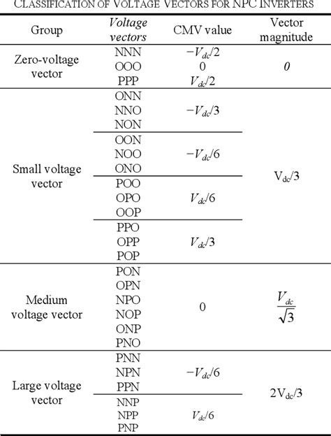 Table Iii From Common Mode Voltage Elimination For Medium Voltage Three