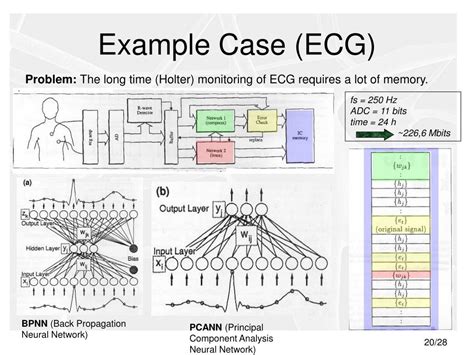 Ppt Adaptive Filtering And Data Compression Using Neural Networks In