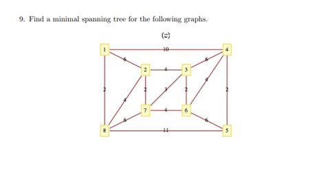 Solved Find A Minimal Spanning Tree For The Following Chegg Com