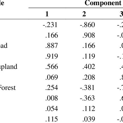 criteria and minimal requirement of pca download table
