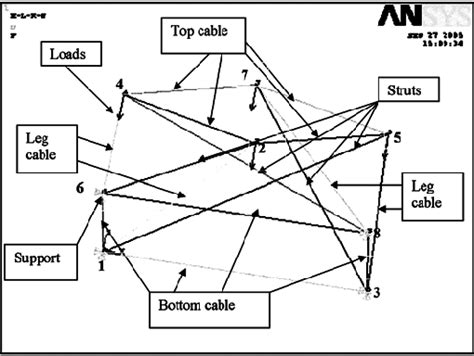 Finite Element Model Of Single Tensegrity Module Download Scientific Diagram