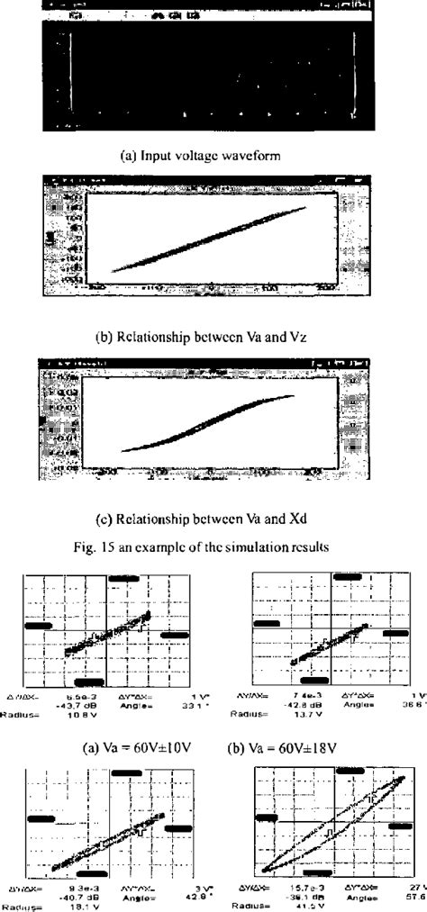 Figure 15 From A Dynamic Nonlinearity Model For A Piezo Actuated Positioning System Semantic
