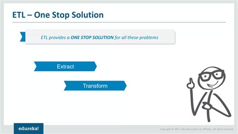 Talend Etl Tutorial Talend Tutorial For Beginners Talend Online