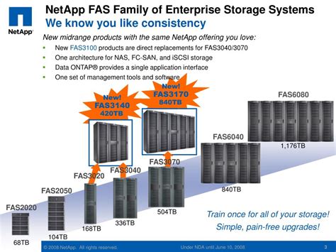 Ppt Introducing The Fas3100 Storage System Powerpoint Presentation