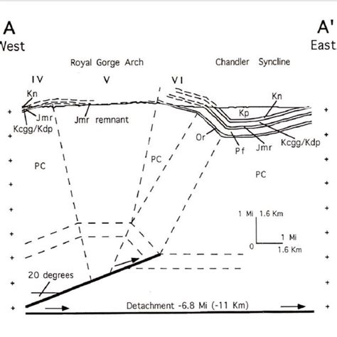 cross section a a no vertical exaggeration across the northern part