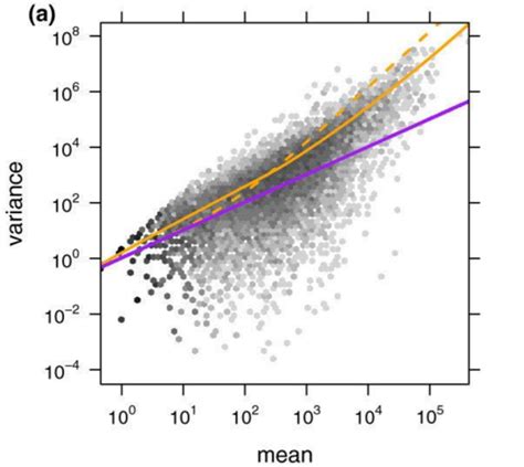 Lecture 18 Empirical Bayes And Single Cell Rna Seq Analysis
