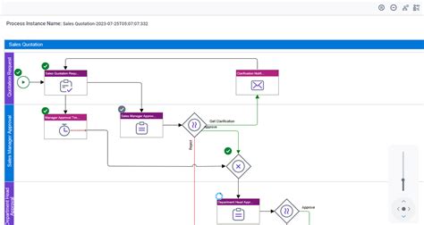 process viewer screen