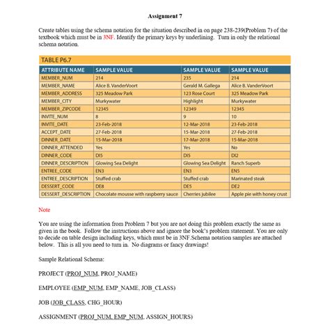 Solved Create Tables Using The Schema Notation For The Solved Create Tables Using The Schema Notation For The