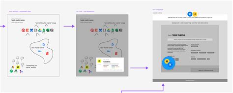 A History Of The Ux Research Tools Map User Interviews
