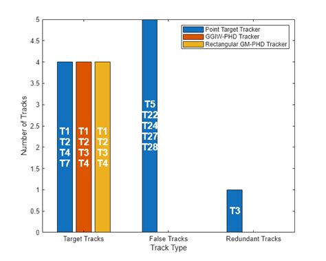 Extended Object Tracking Of Highway Vehicles With Radar And Camera