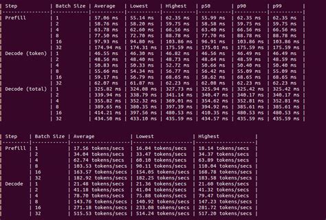 LLama Benchmark Across Various GPU Types Massed Compute