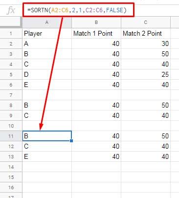 How To Use SORTN Function In Google Sheets To Extract Sorted N Rows
