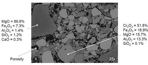 Characterization Of Refractory Microstructures