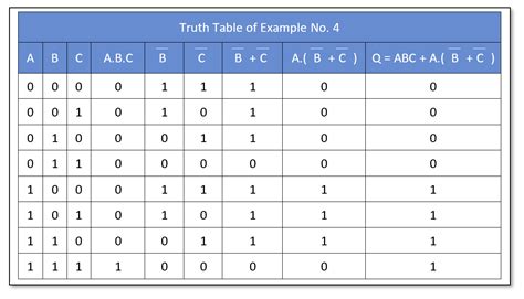 Example4 TT Electronics Lab