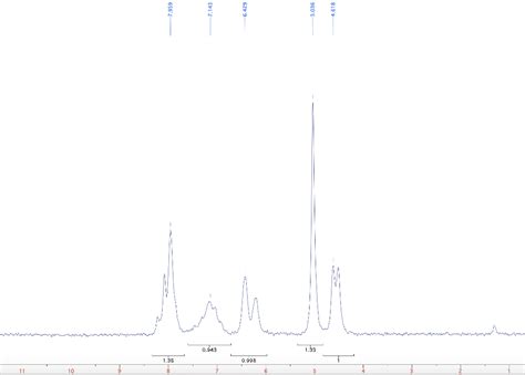 Identify The Functional Groups And Structure Present