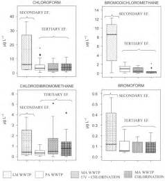 Colors Colorfill Boxplot In R Cran With Lines Dots Or Similar