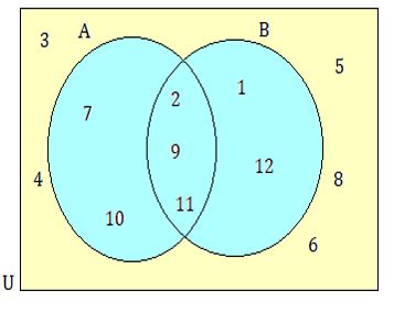 Union And Intersection Of Sets