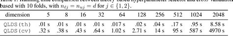 Table 1 From Random Matrix Analysis To Balance Between Supervised And Unsupervised Learning