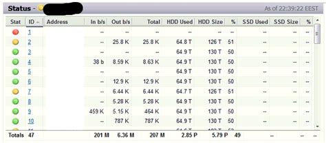 ‎emc2 Isilon Node Issue Dell Technologies