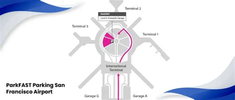 San Francisco Airport Parking Rates Payment Options And More