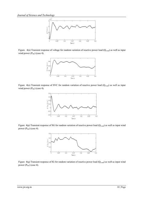 1firefly Algorithm Based Reactive Power Control Of An Isolated Wind