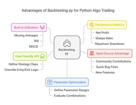 Backtesting Py Best Python Backtesting Tool For Algo Trading Beginner