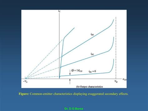 Bjt Transistor Basics Types Structure And Modes Of Operation Pdf