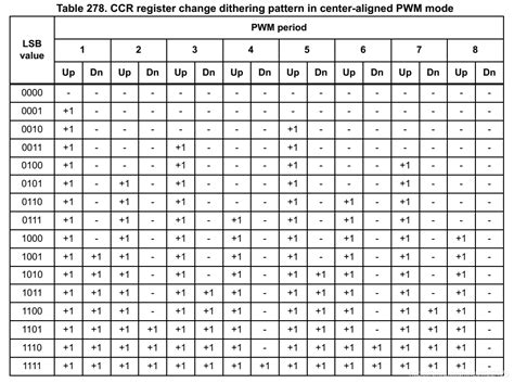 stm32g474 pwm输出的抖动模式 stm32 dithering csdn博客