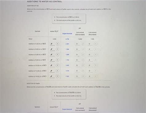 ACETATE BUFFER BUFFER CALCULATIONS DATA Below Are Chegg