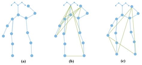 Sensors Free Full Text Skeleton Graph Neural Network Based Human