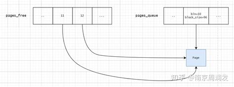 ue5 mimalloc内存分配器解析 知乎