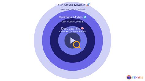 Scalable Video Search Cascading Foundation Models Edge Ai And Vision Alliance