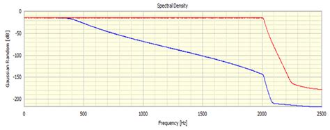 Analyzing And Understanding Phase Measurements