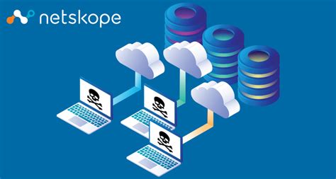 Google Storage Bucket Misconfiguration Netskope