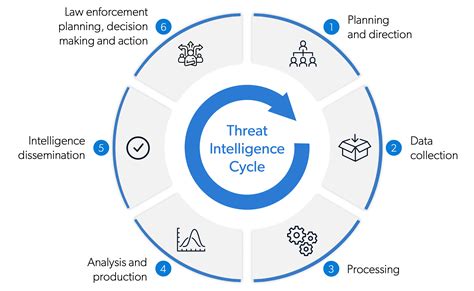 What Is Threat Intelligence Threat Intelligence Security Pros Share