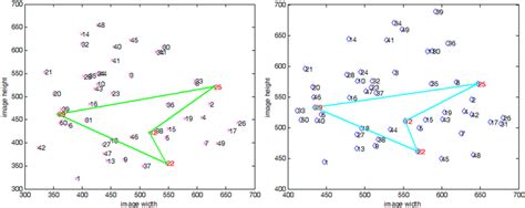 Experimental Results With The Order Consistent Constraint A Convex