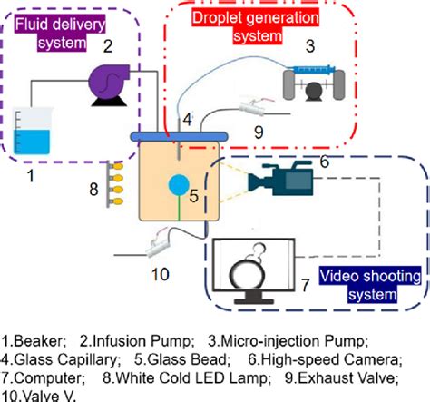 Experimental Device Of The Effective Collision Location Under The