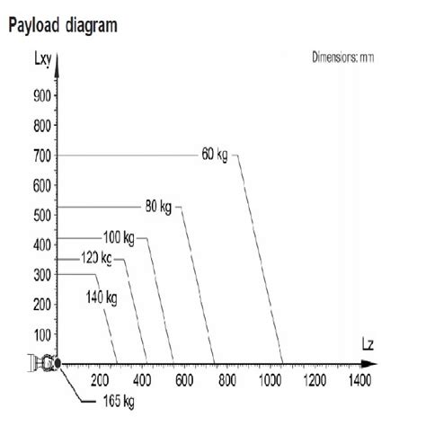 Automatic Robot For Stacking And Palletizing