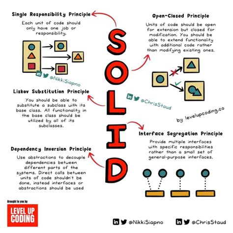 saurabh pandey on linkedin softwareengineering webdevelopment