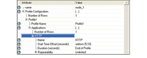 Profile Configuration Attributes Download Scientific Diagram